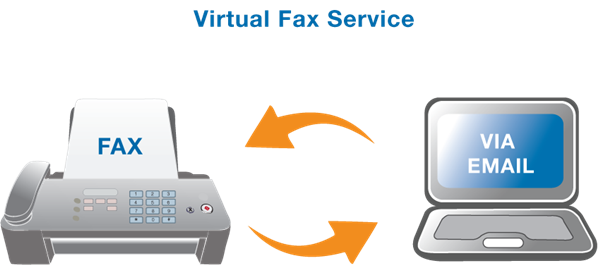 Voip service provider | Cleartel Communications | (855) 322-2252